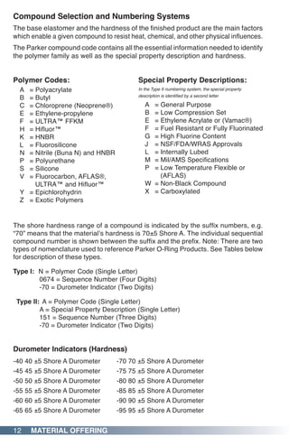Zatkoff O-Ring Guide | PDF