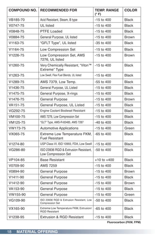 Zatkoff O-Ring Guide | PDF