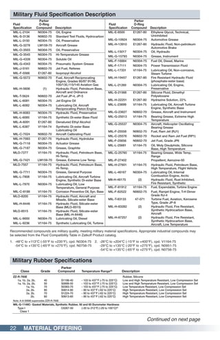 Zatkoff O-Ring Guide | PDF