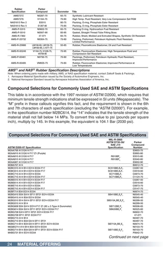 Zatkoff O-Ring Guide | PDF