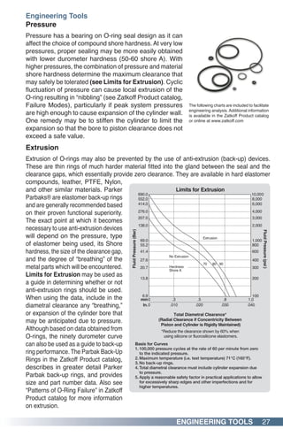 Zatkoff O-Ring Guide | PDF