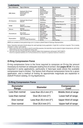Zatkoff O-Ring Guide | PDF