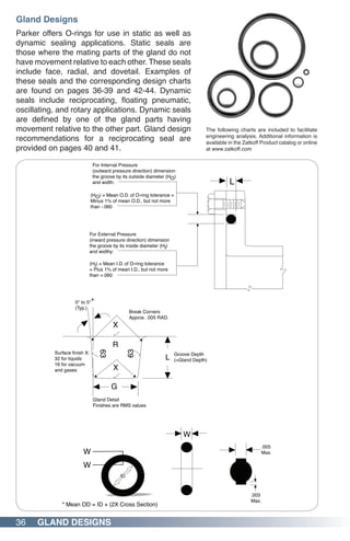 Zatkoff O-Ring Guide | PDF