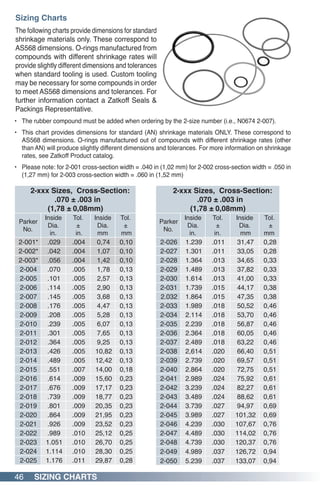 Zatkoff O-Ring Guide | PDF