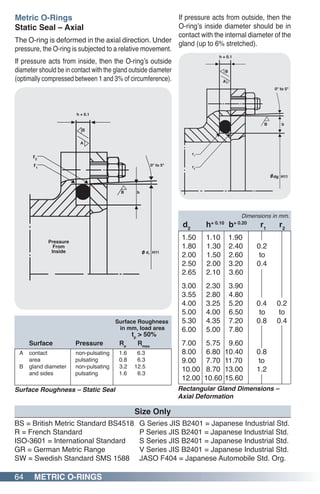 Zatkoff O-Ring Guide | PDF