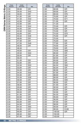Zatkoff O-Ring Guide | PDF