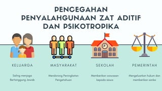 ZAT adiktif dan psikotropika.pdf