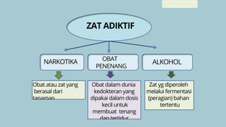ZAT adiktif dan psikotropika.pdf