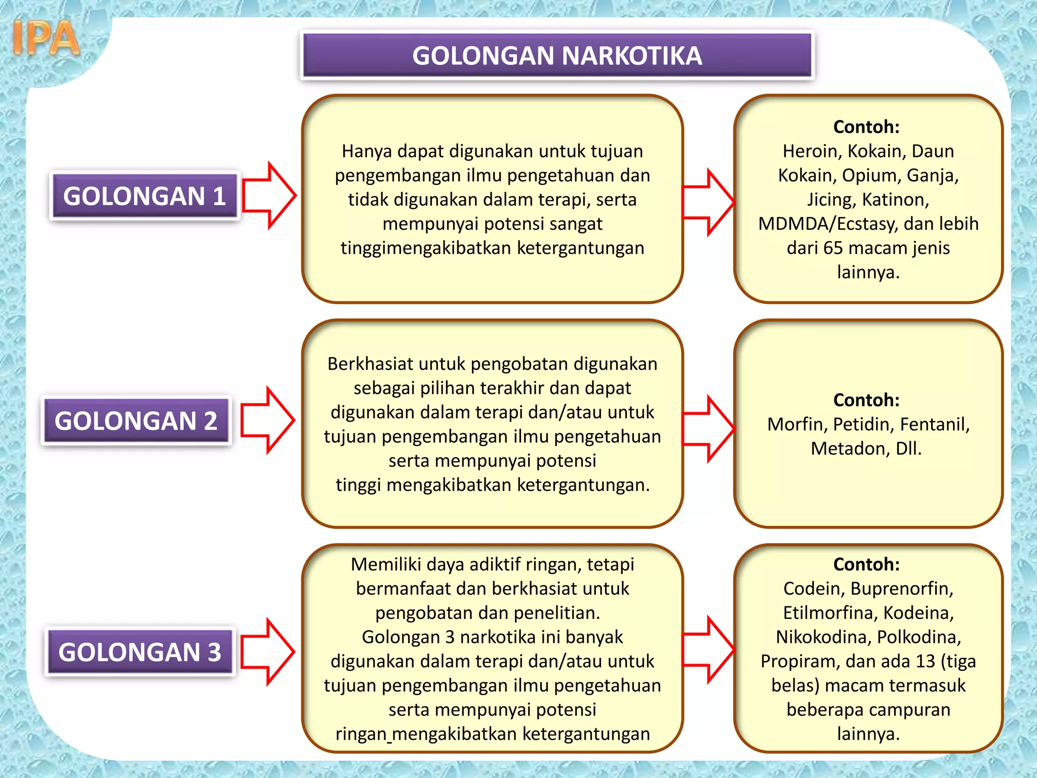 ZAT ADIKTIF DAN PSIKOTROPIKA.ppt