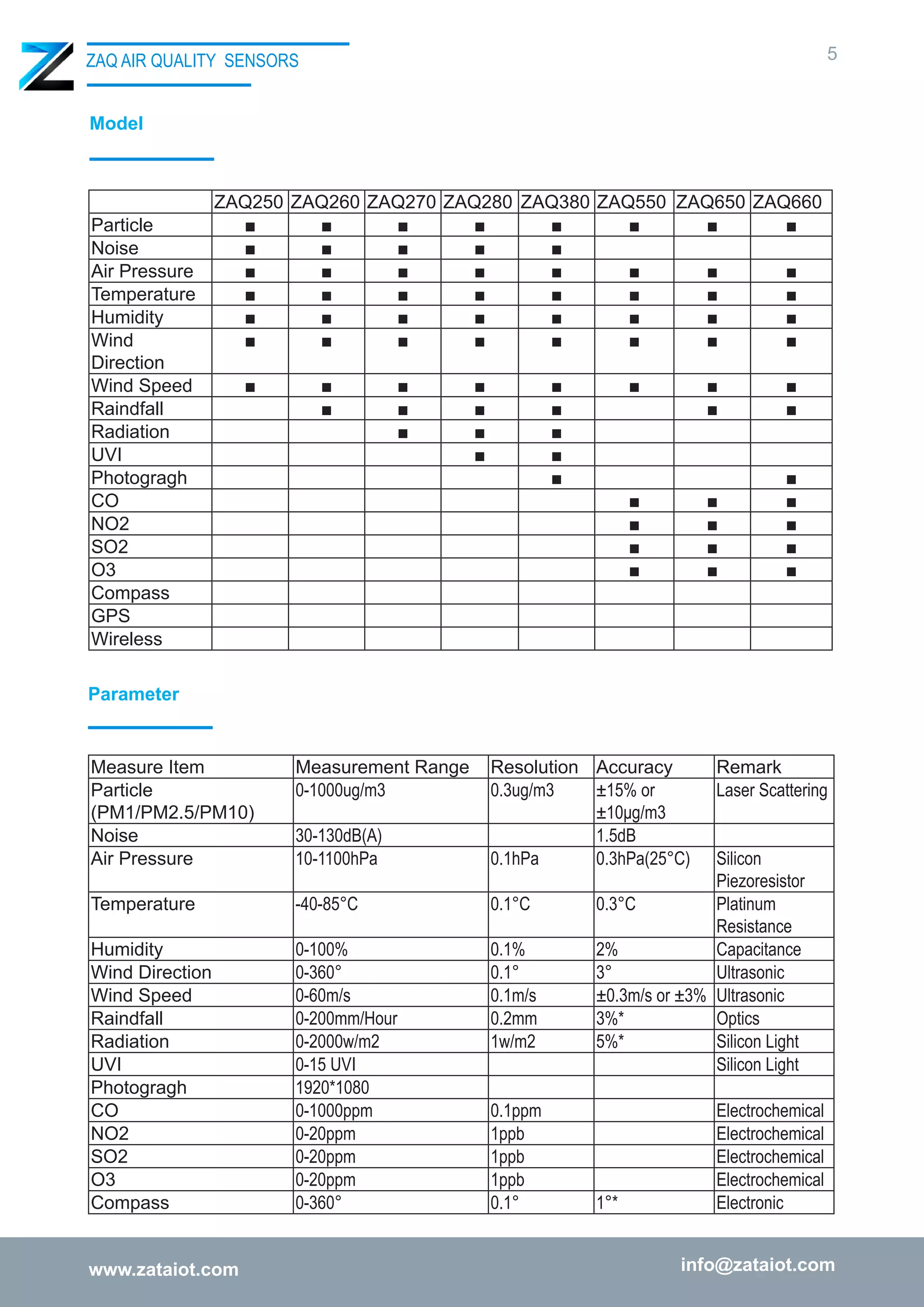 Zata product catalog 2019 | PDF