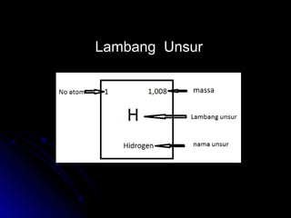 Zat, campuran, unsur dan senyawa | PPT