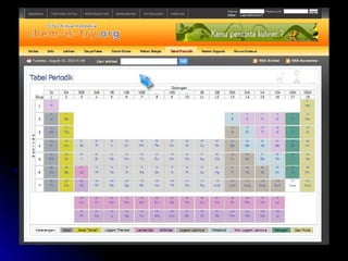 Zat, campuran, unsur dan senyawa | PPT