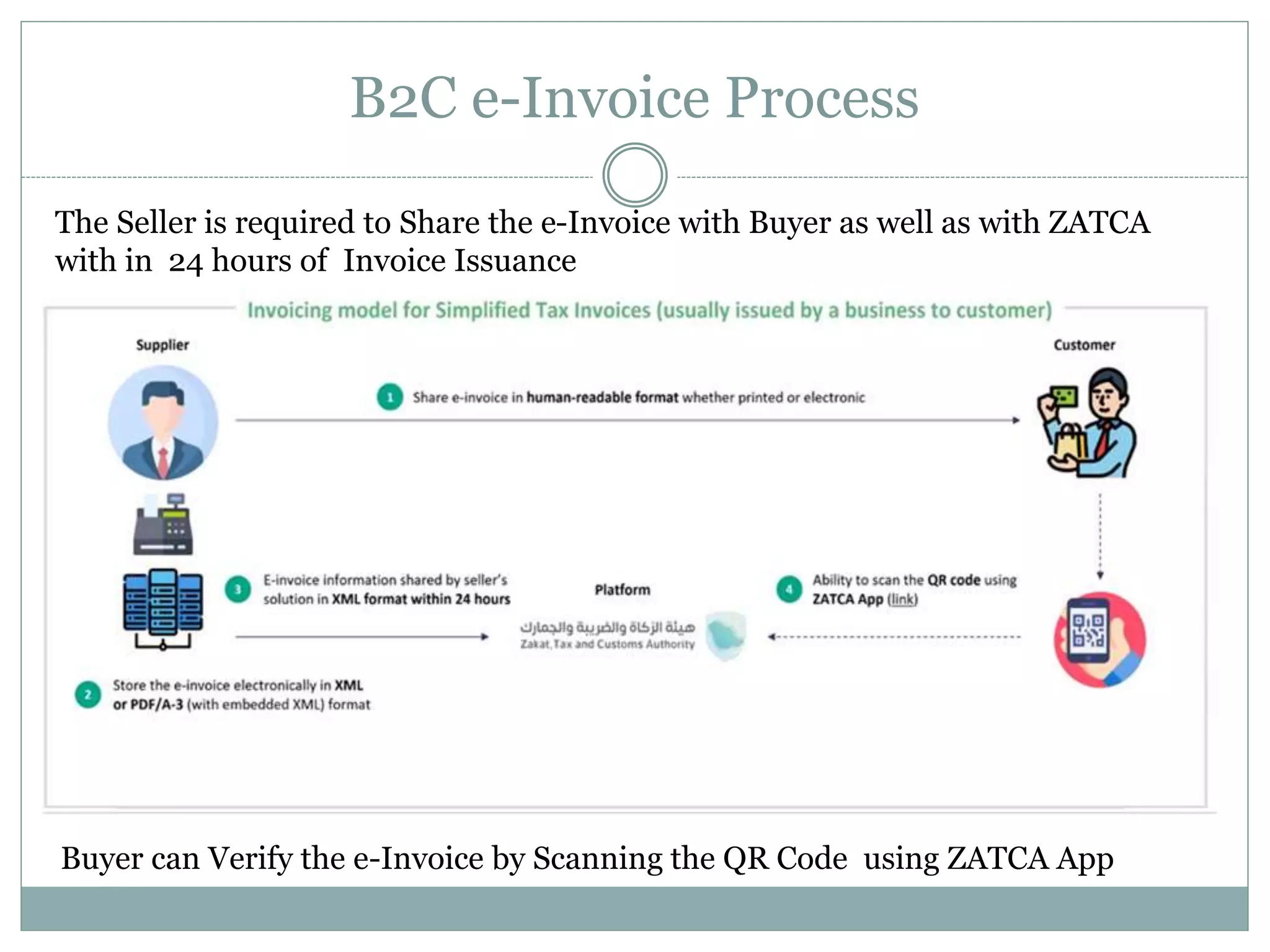zatca_workshop_24012023_R2.pptx