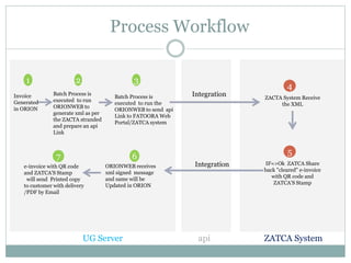 zatca_workshop_24012023_R2.pptx
