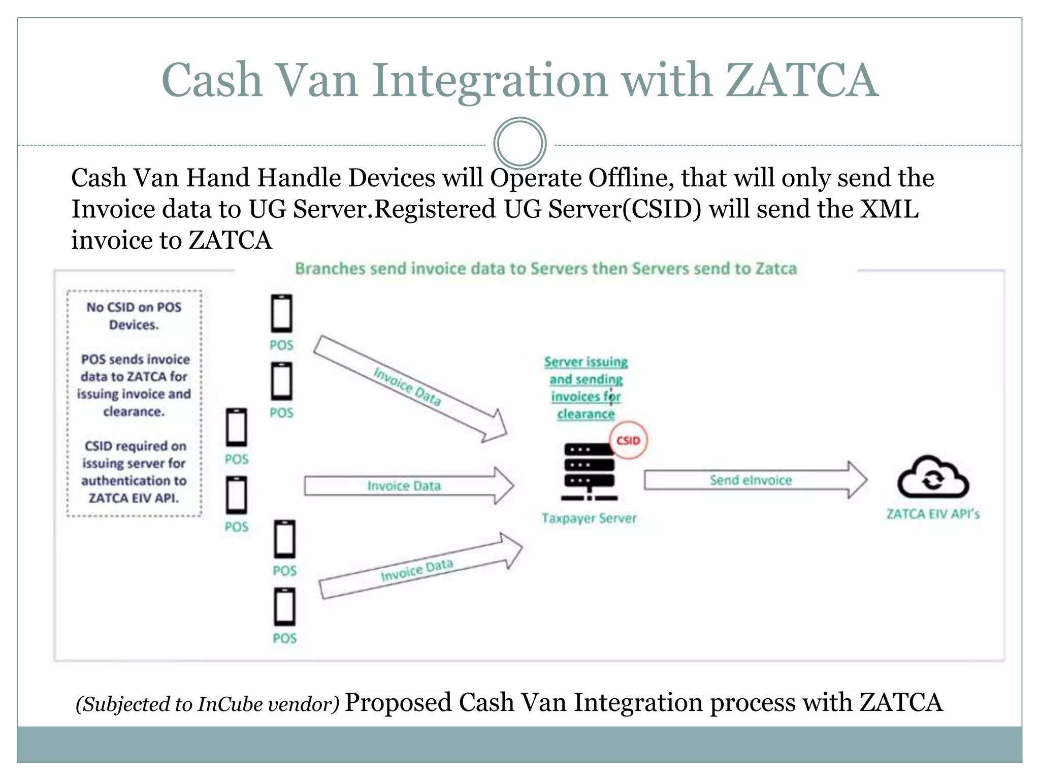 zatca_workshop_24012023_R3.pptx