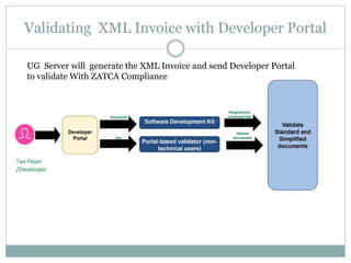 zatca_workshop_24012023_R3.pptx