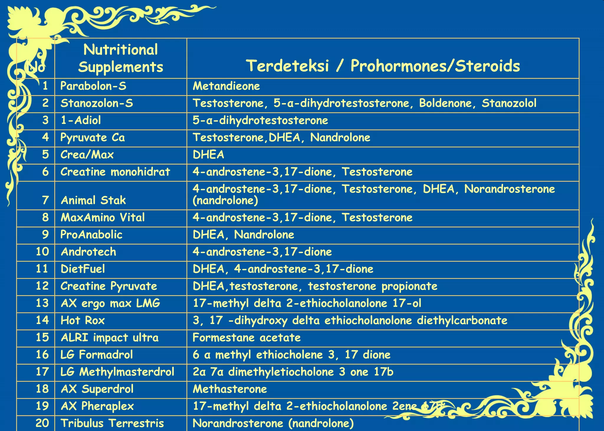 Zat dan metode terlarang linda rosalina apt | PDF