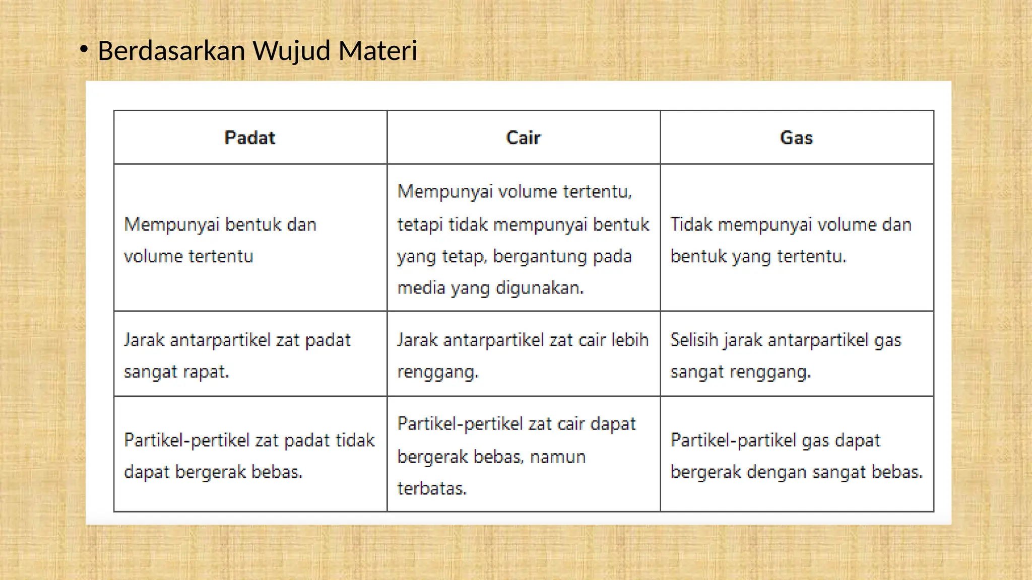 ZAT DAN PERUBAHANNYA mapel ipas ok.pptx