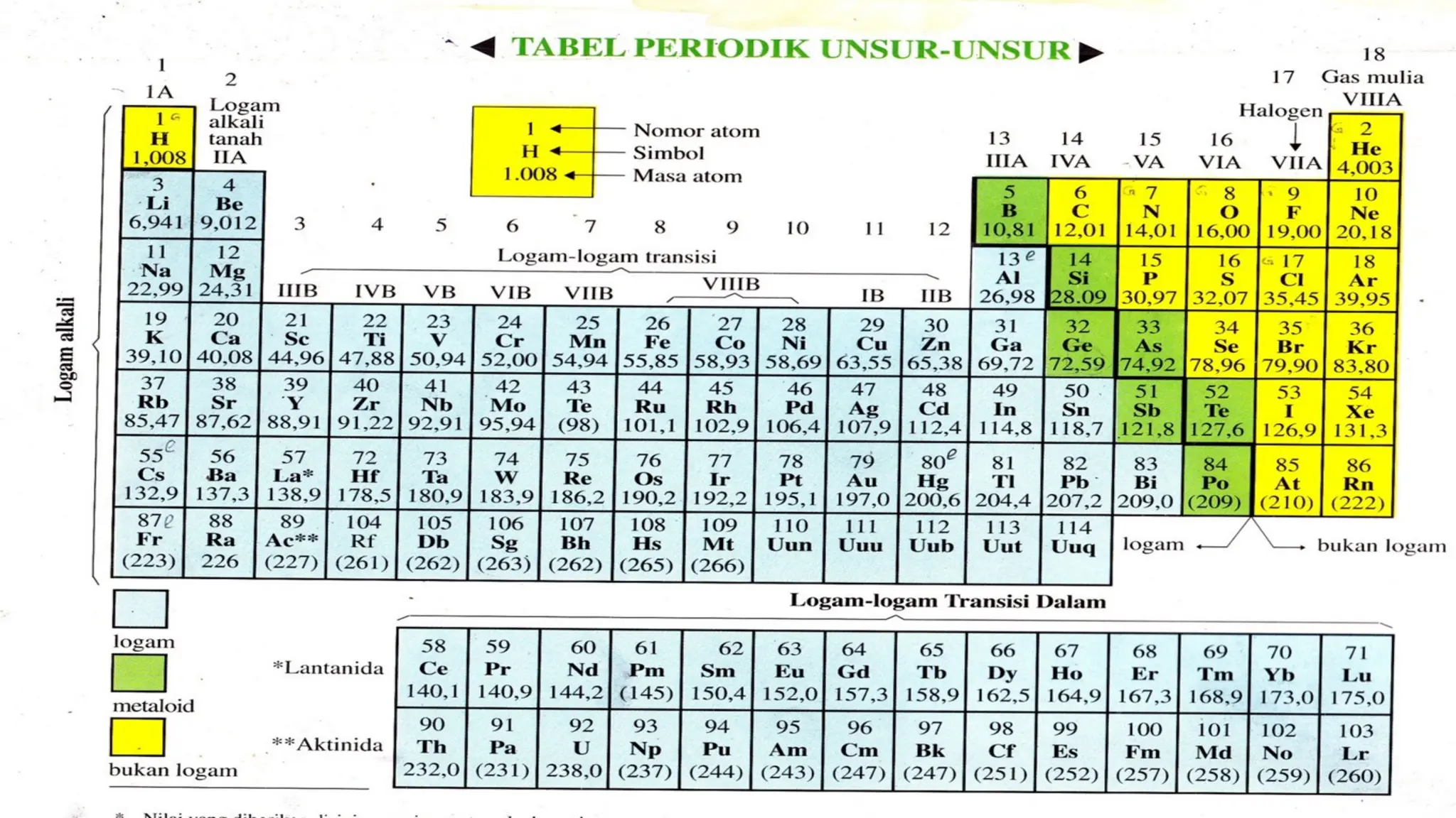 ZAT DAN PERUBAHANNYA mapel ipas ok.pptx