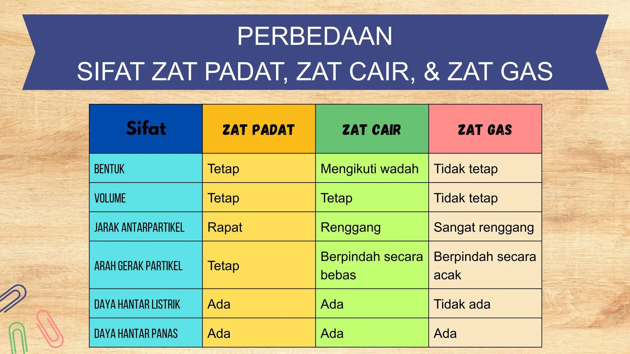 ZAT DAN PERUBAHANNYA UNTUK SOAL.pptx