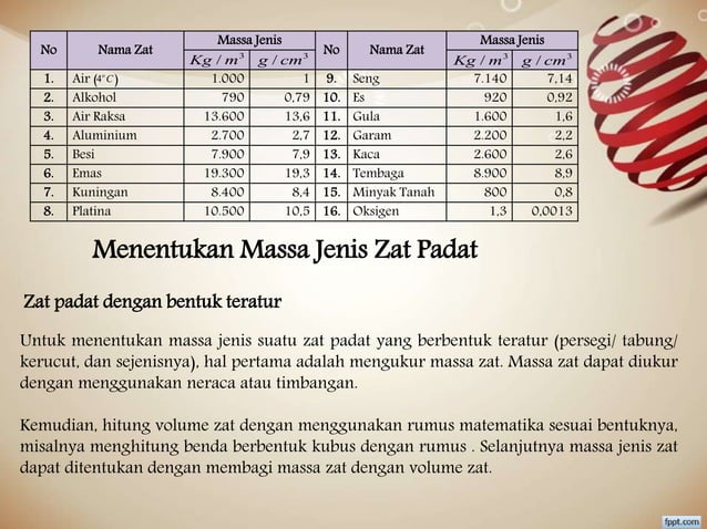 Zat_dan_Wujudnya.pptx