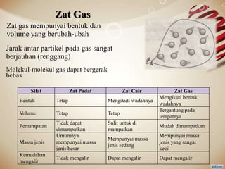 IPAS_ Bab 2_ PPT Perubahan Zat dan Wujudnya | PPTX