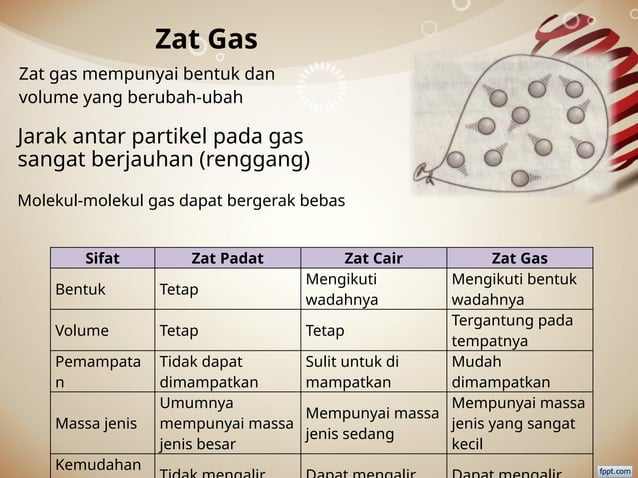 Zat_dan_Wujudnya.pptxfffffffffffffffffffffffff | PPT | Free Download