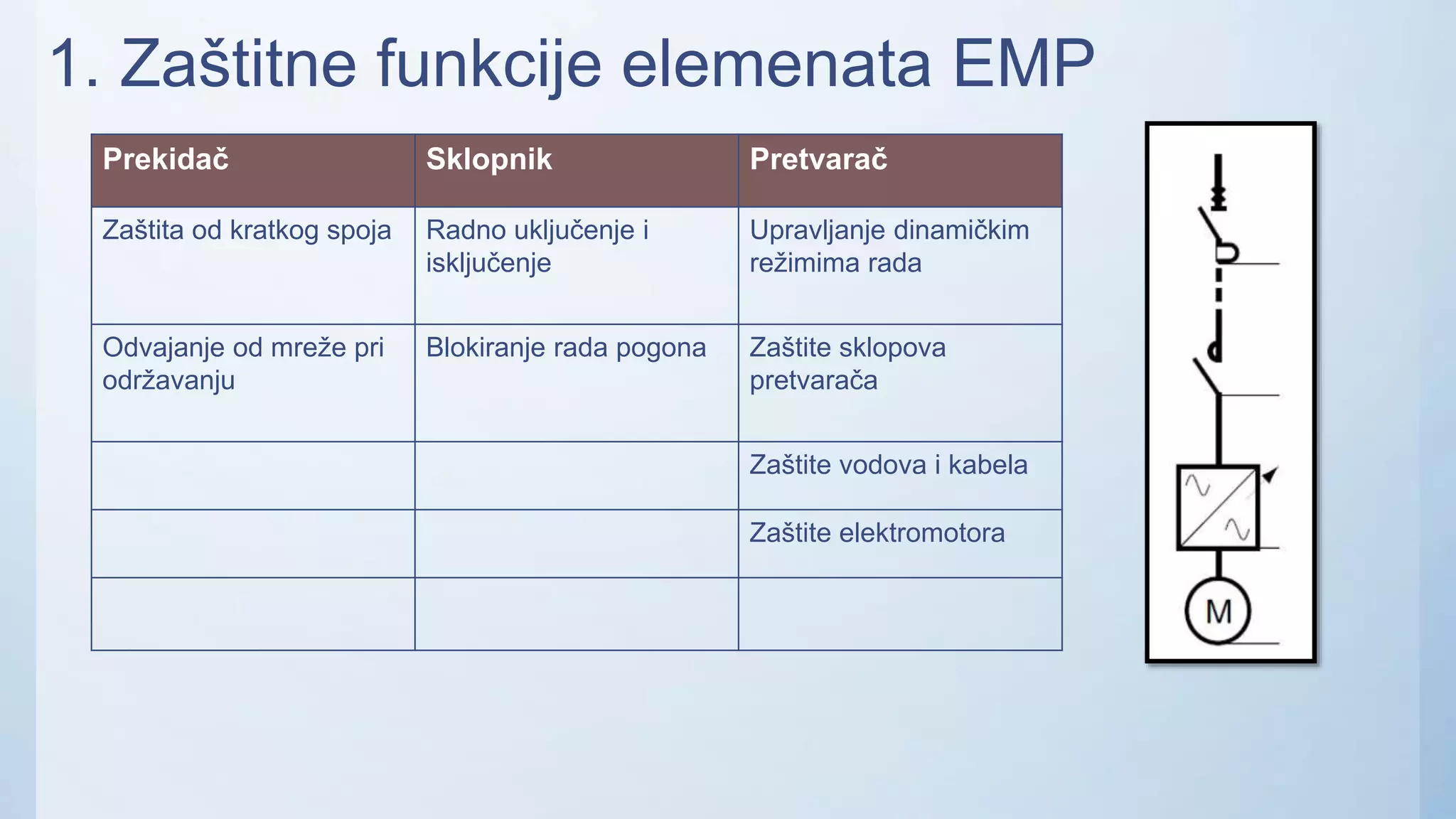 Zaštita elektromotora i primjena.pptx