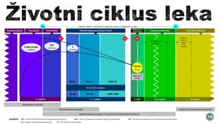 Zaštita intelektualne svojine u farmaceutskoj industriji | PPT