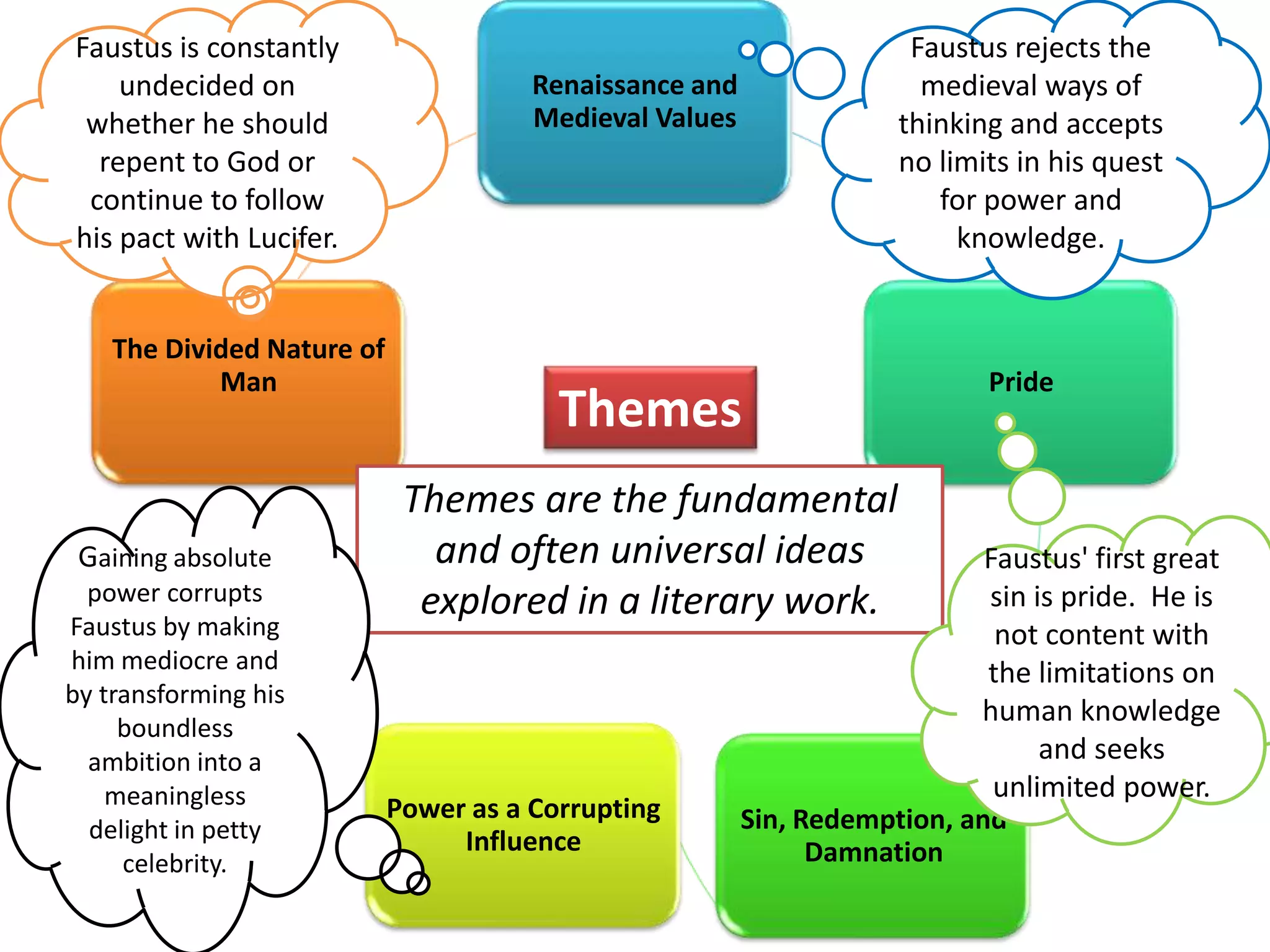 Dr. Faustus themes and symbols | PPTX
