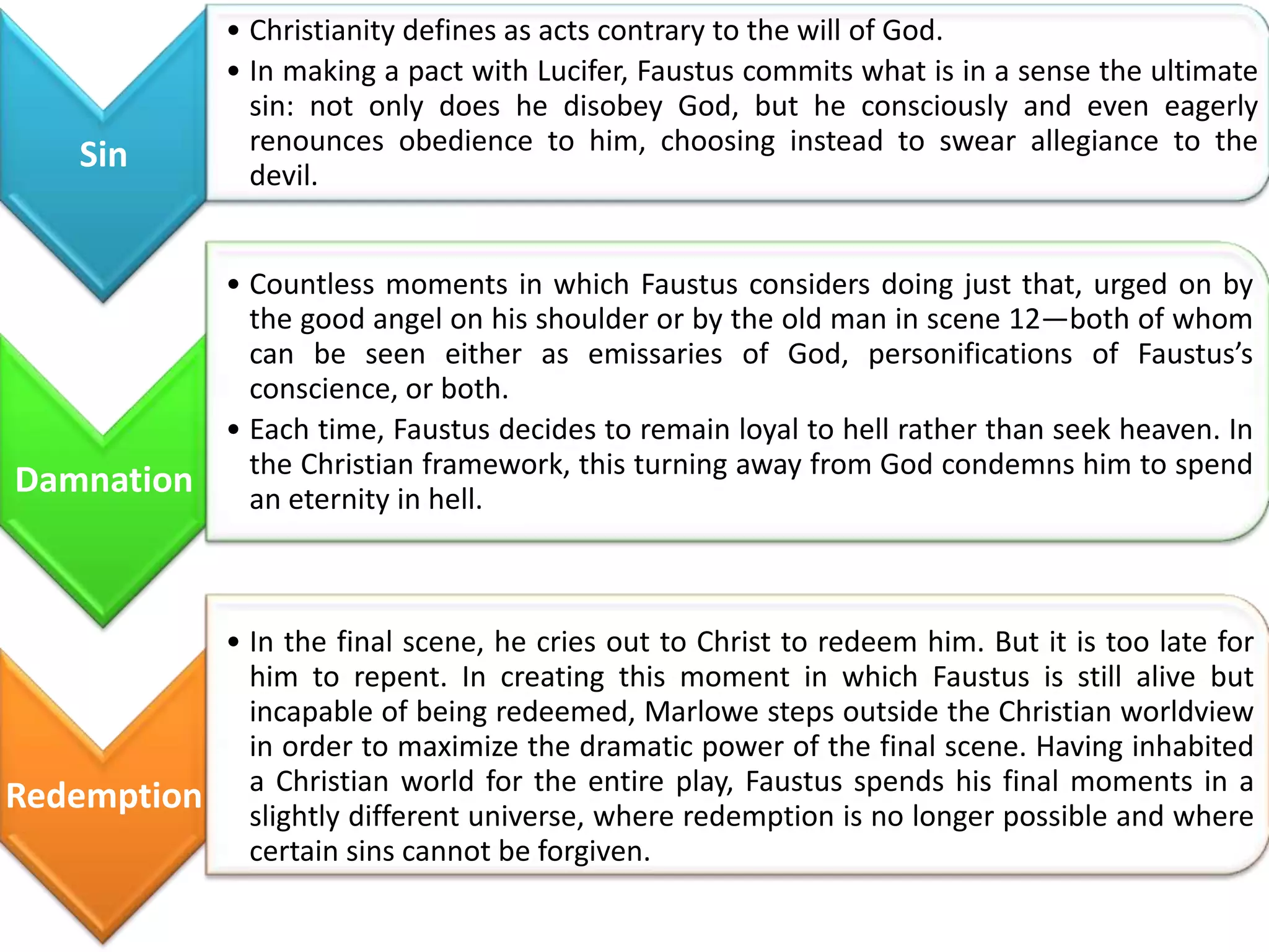 Dr. Faustus themes and symbols | PPTX