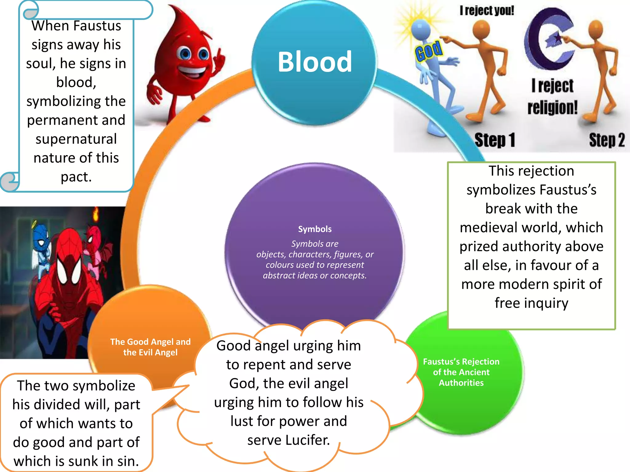 Dr. Faustus themes and symbols | PPTX