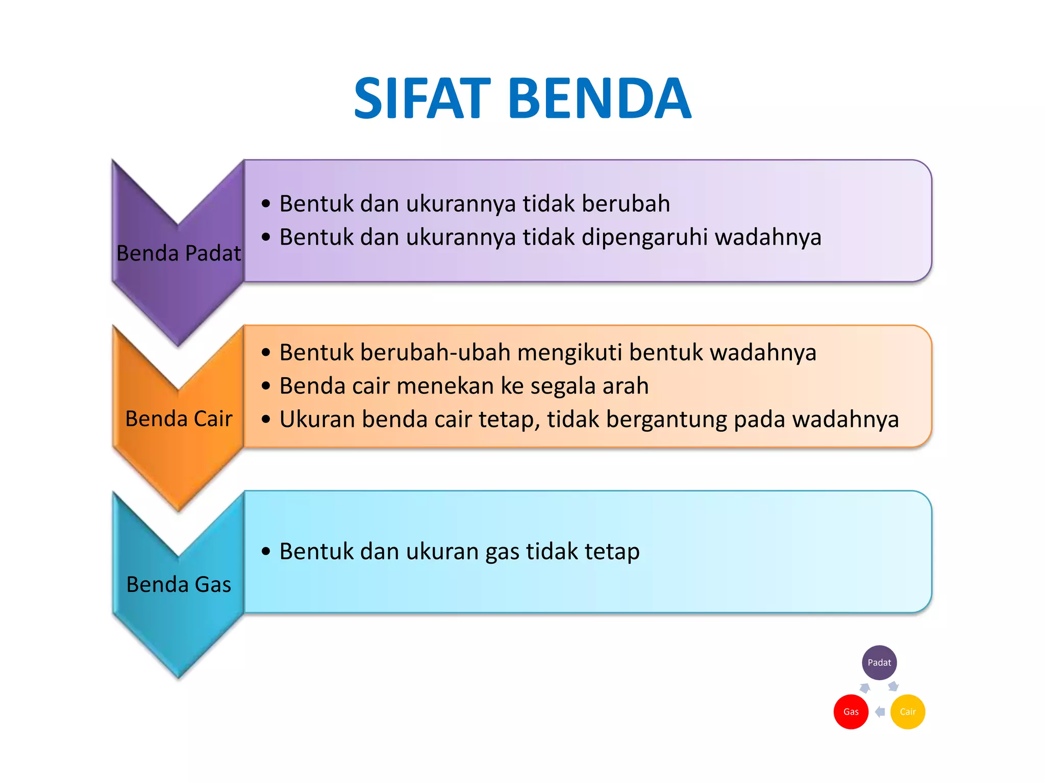Zat padat, cair dan gas | PPTX