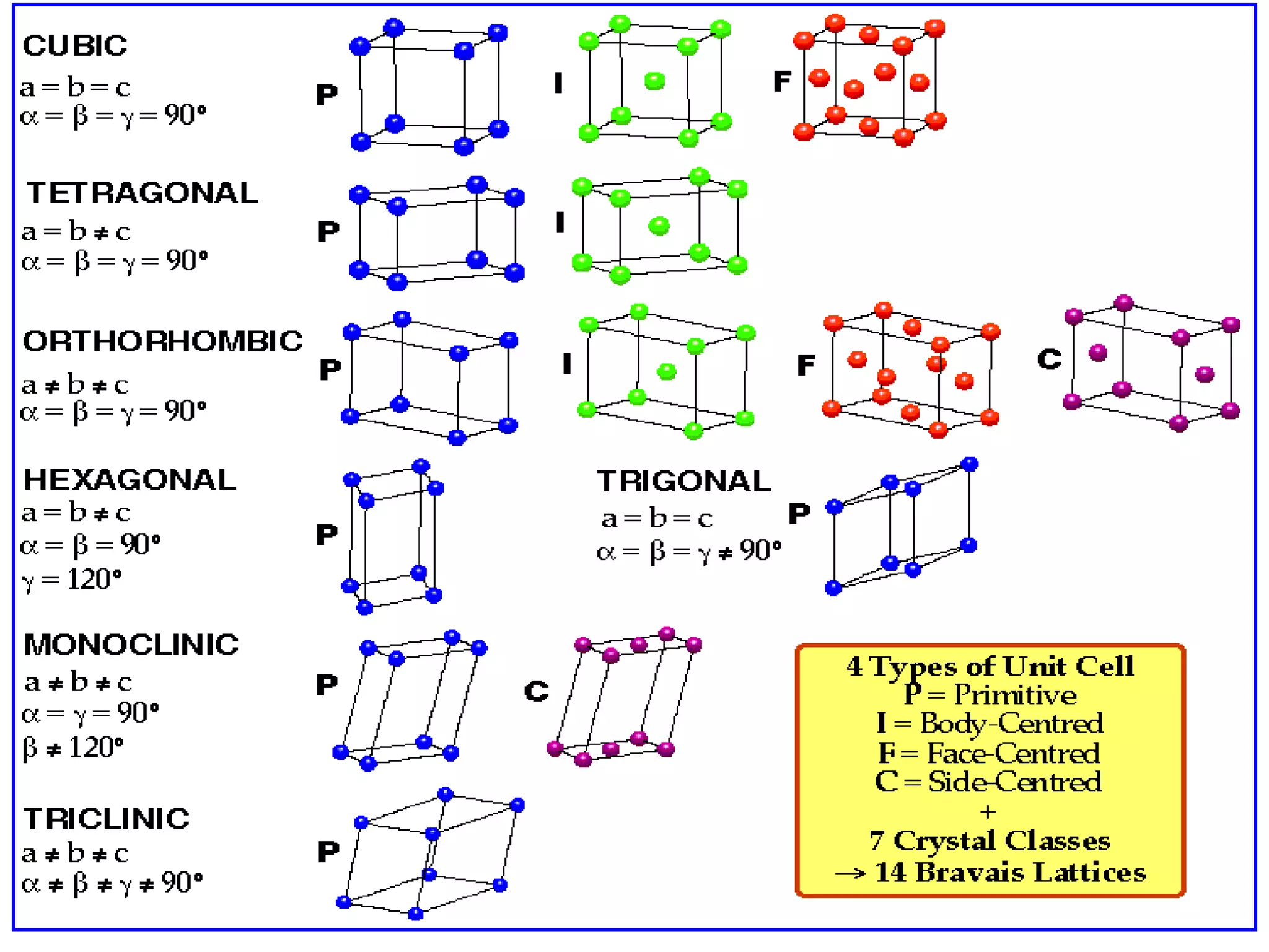 Struktur Kristal | PPS