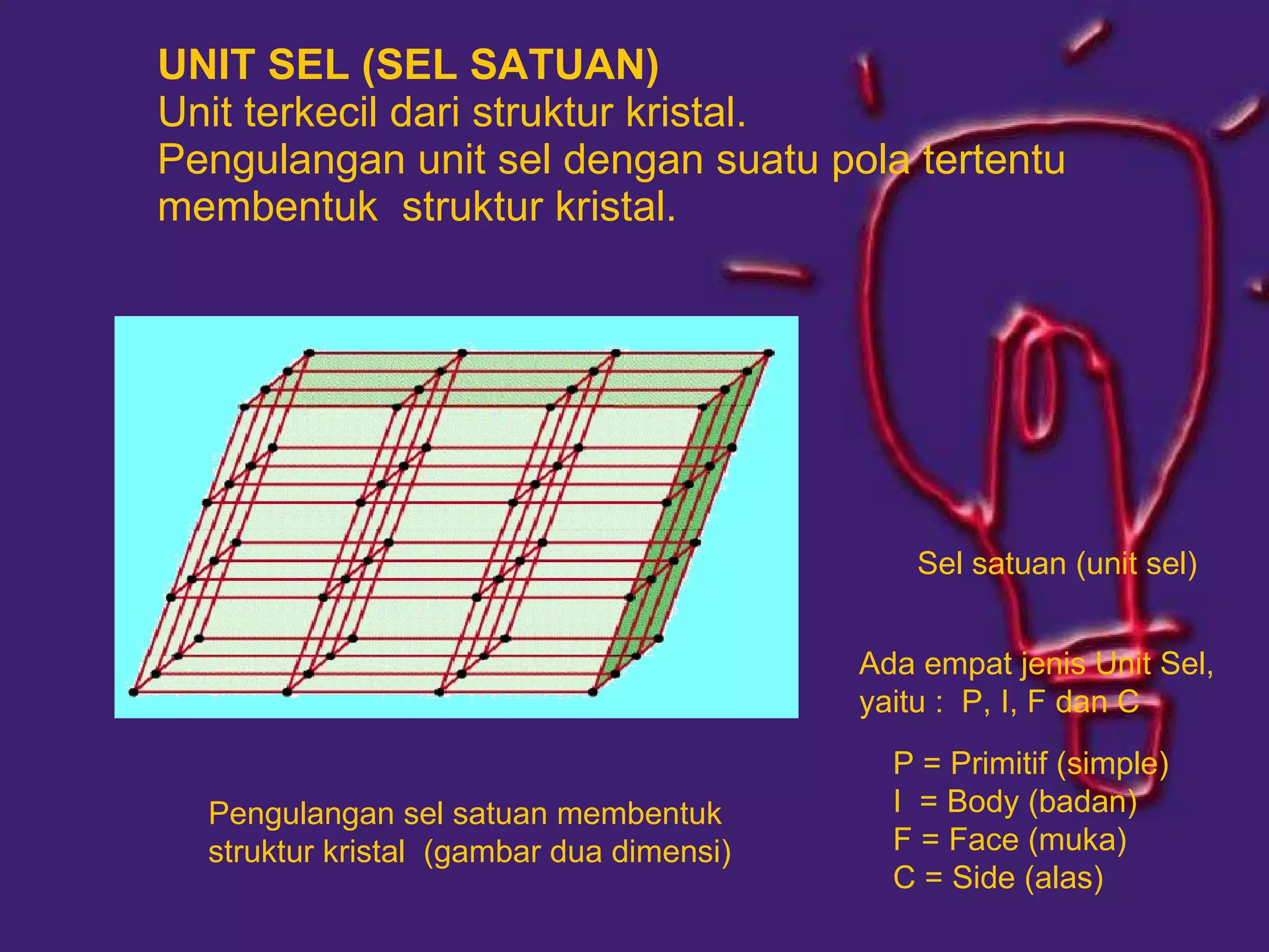 Struktur Kristal | PPS