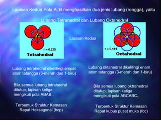 Struktur Kristal | PPS