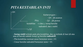 PPT Zat Radioaktif | PPTX