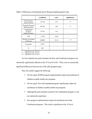 An Interrupted Time Series Multivariate Regression Analysis Evaluation ...