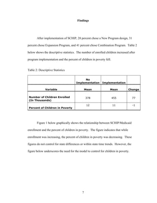 An Interrupted Time Series Multivariate Regression Analysis Evaluation ...