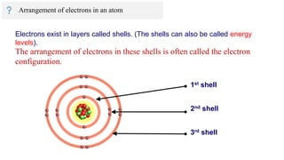 Electron configuration | PPT