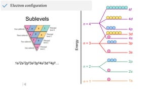 Electron configuration | PPT
