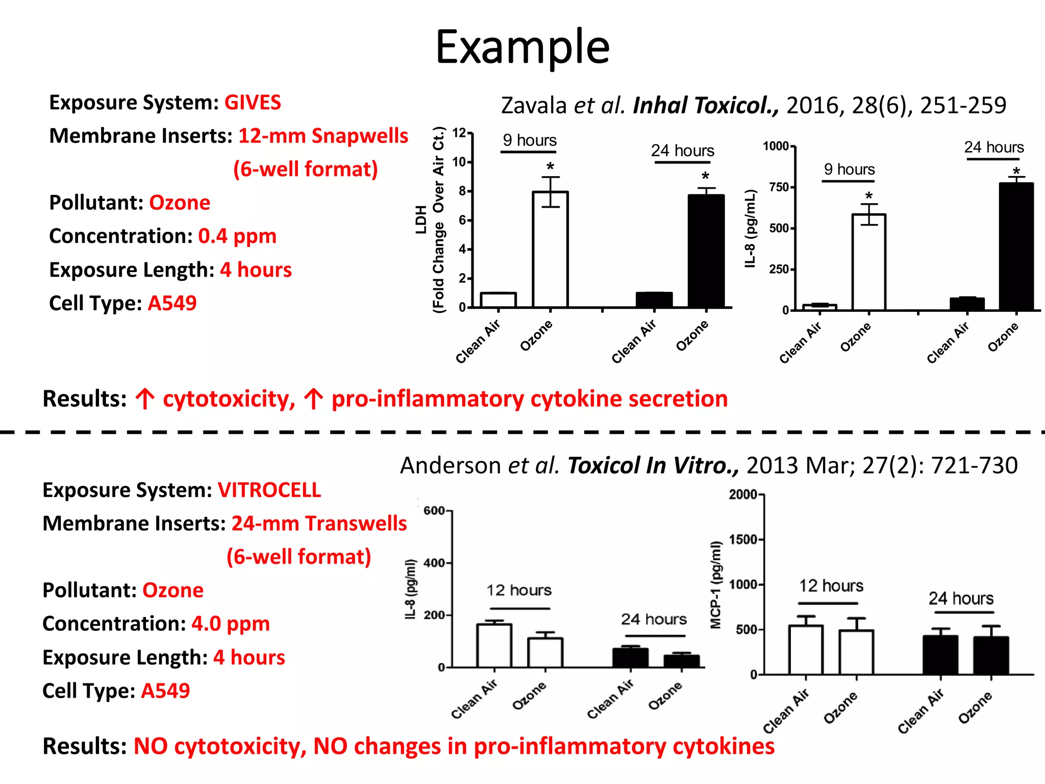 Understanding Air-Liquid Interface Cell Exposure Systems: A ...