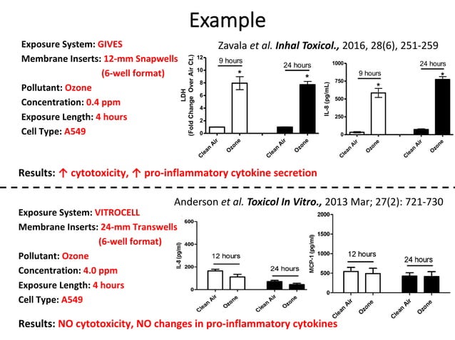 Understanding Air-Liquid Interface Cell Exposure Systems: A ...