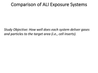 Understanding Air-Liquid Interface Cell Exposure Systems: A Comprehensive Assessment of Various ...