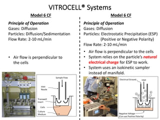 Understanding Air-Liquid Interface Cell Exposure Systems: A Comprehensive Assessment of Various ...
