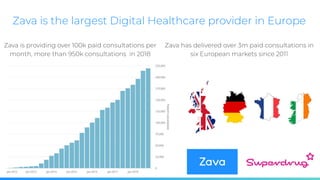 Zava - NOAH19 London | PPT