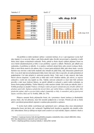 Zaverecny ukol KPI | PDF