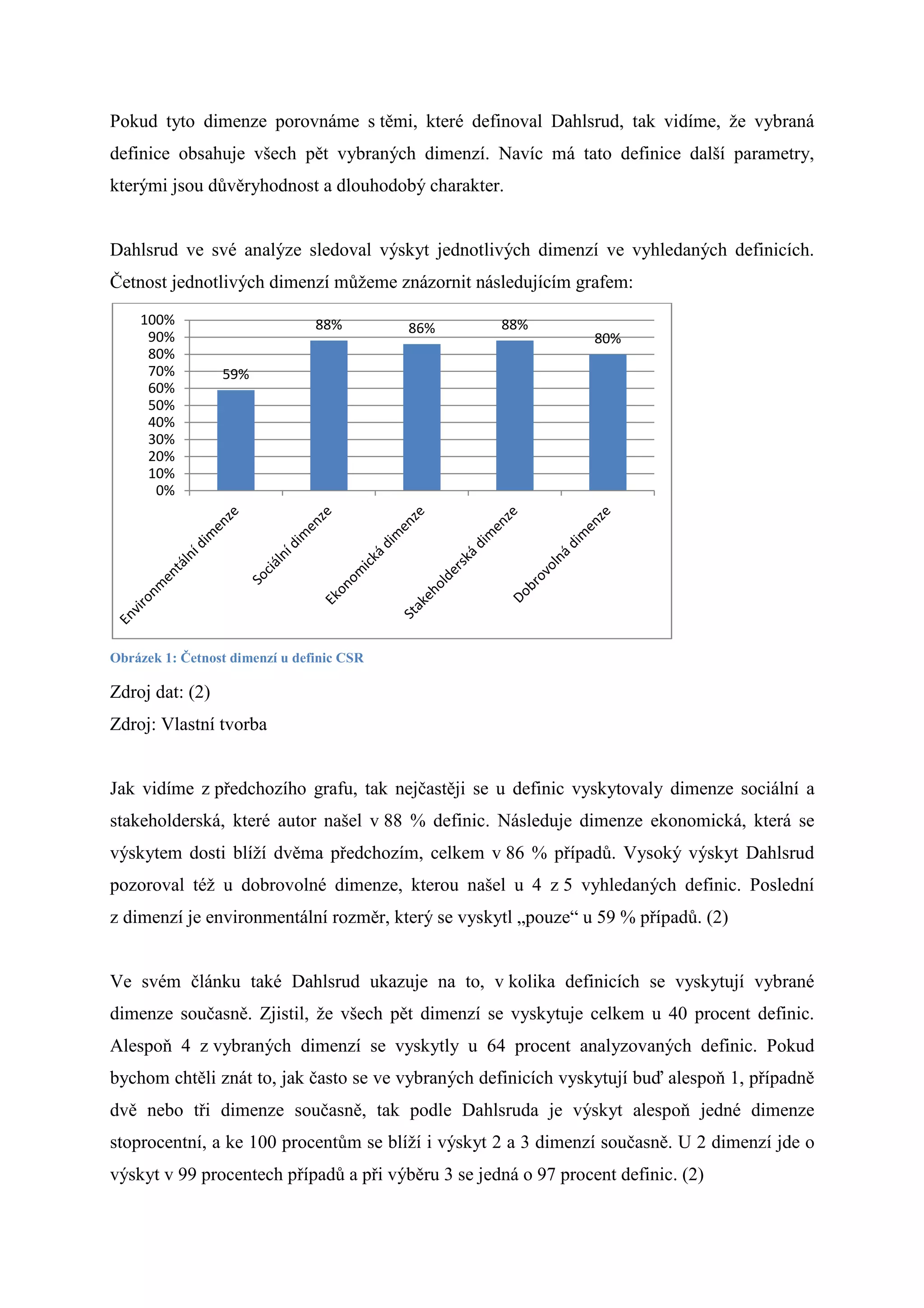 Zaverecny ukol dupal | PDF