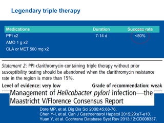 Management of Helicobacter pylori infection in Greece: Current ...