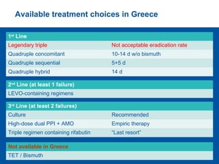 Management of Helicobacter pylori infection in Greece: Current ...